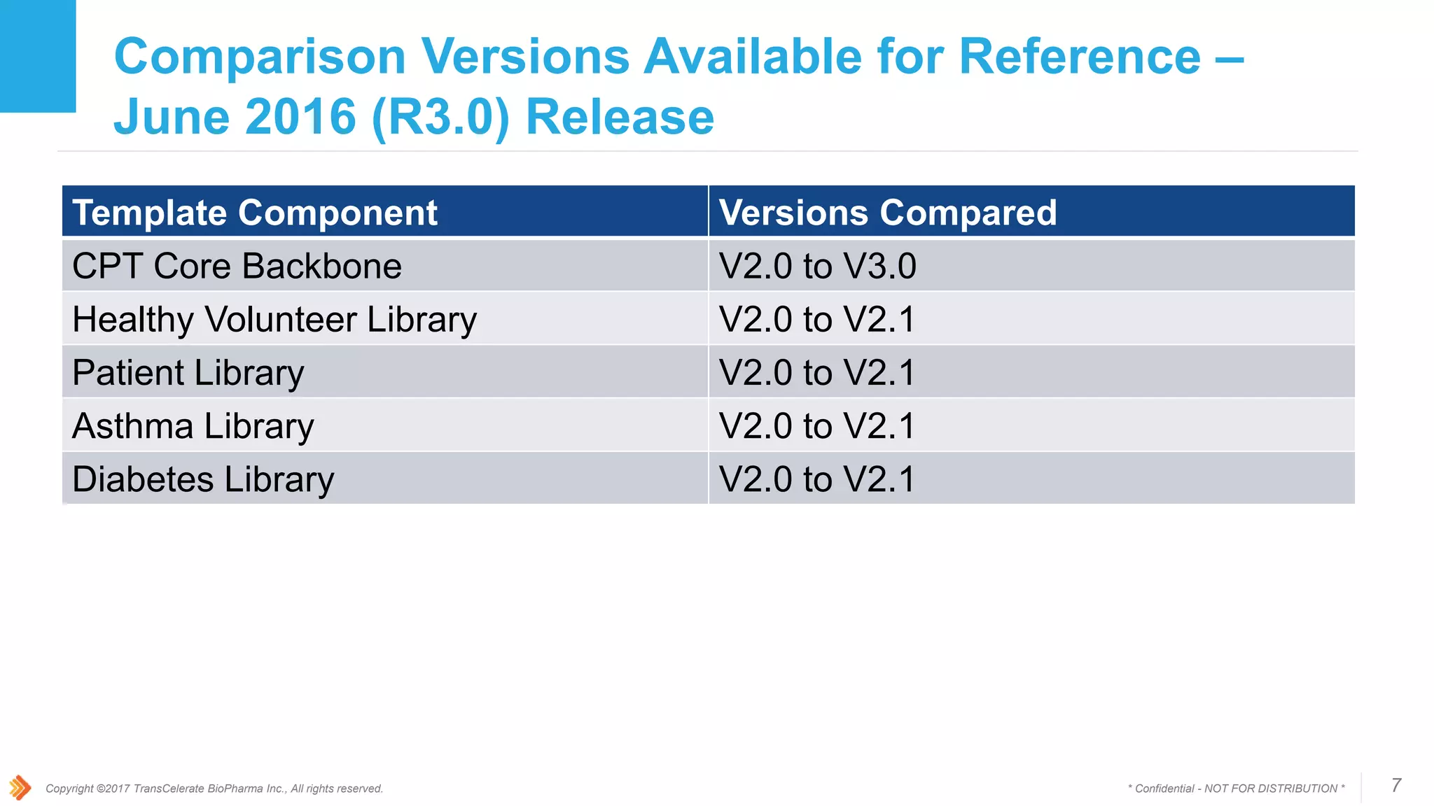 Common Protocol Template (CPT) Initiative - History and Evolution of ...