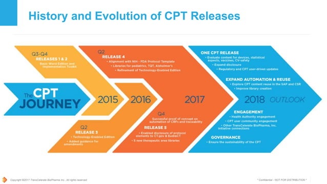 Common Protocol Template (CPT) Initiative - History and Evolution of ...
