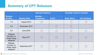 Common Protocol Template (CPT) Initiative - History and Evolution of CPT Releases | PPTX