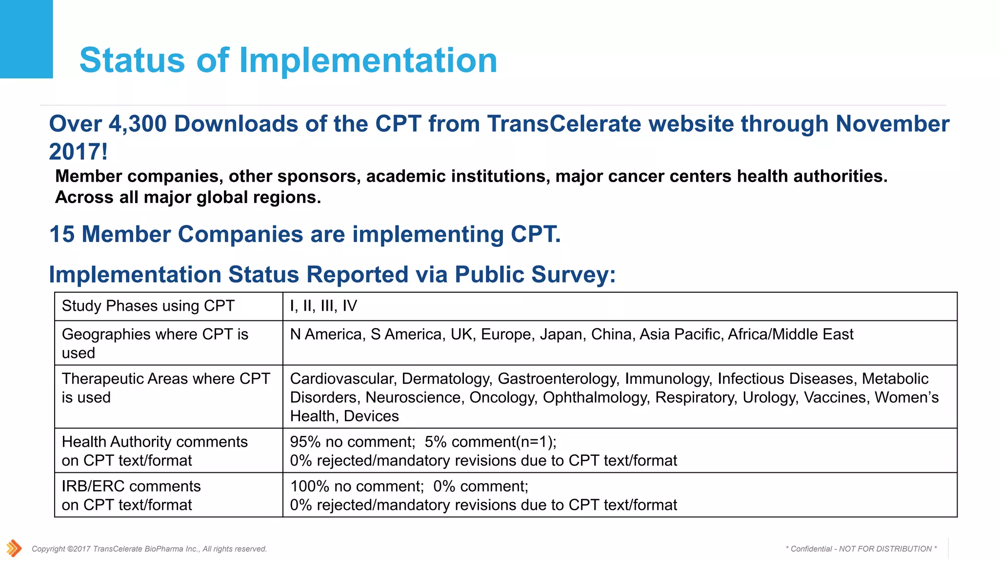 Common Protocol Template (CPT) Initiative - Status of Implementation and Maintenance/Governance ...