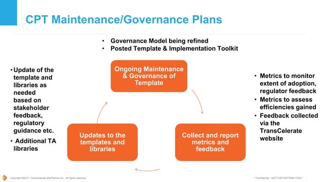 Common Protocol Template (CPT) Initiative - Status of Implementation and Maintenance/Governance ...