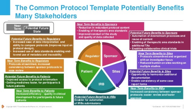 Common Protocol Template CPT Initiative Why CPT Common Protocol Template CPT Initiative Why CPT