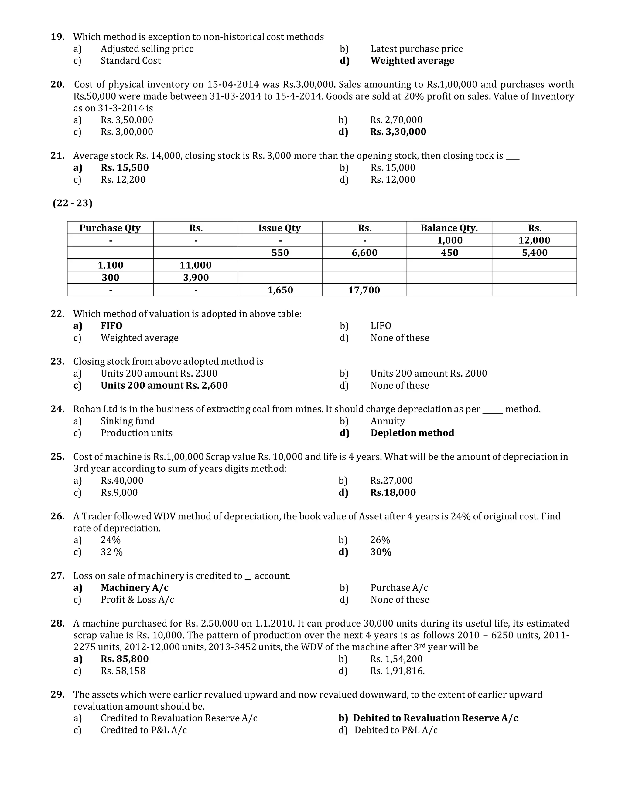 CA Cpt june 2014 question paper | PDF