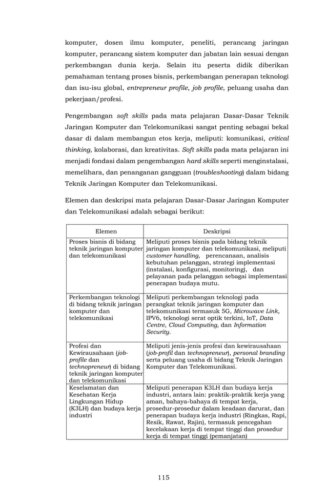 CP Teknik Komputer dan Jaringan Kurikulum Merdeka.pdf