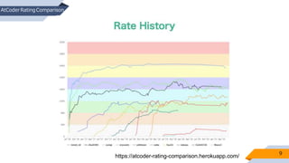 競技プログラミングで便利な外部ツールを大量紹介 | PPT