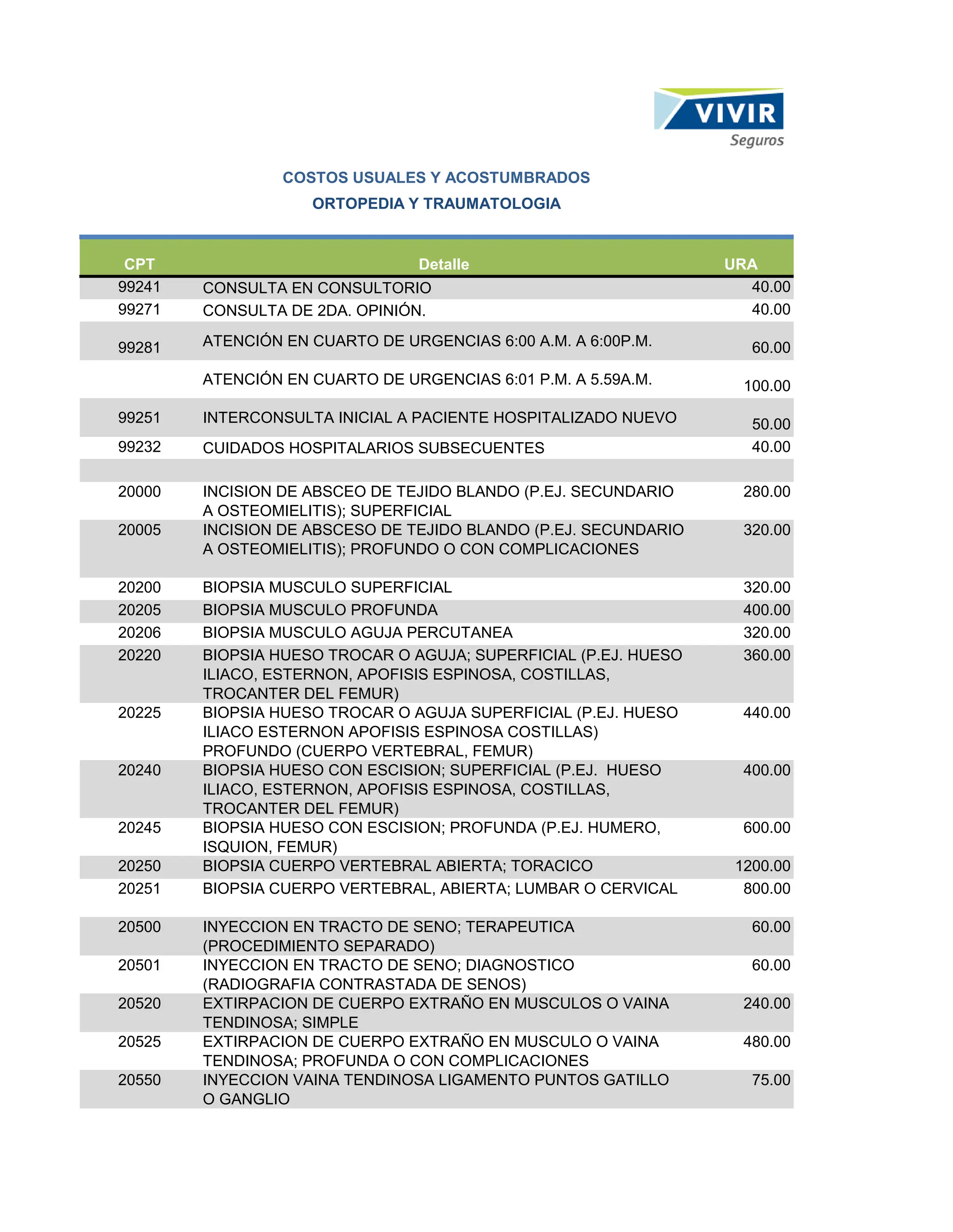 CPT Ortopedia y Traumatología Modificado.pdf