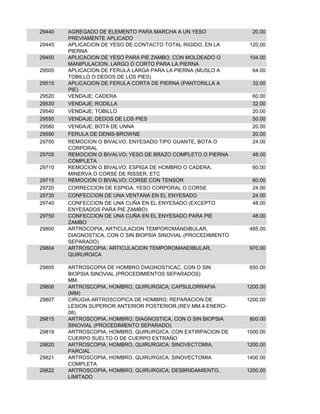 CPT Ortopedia y Traumatología Modificado.pdf