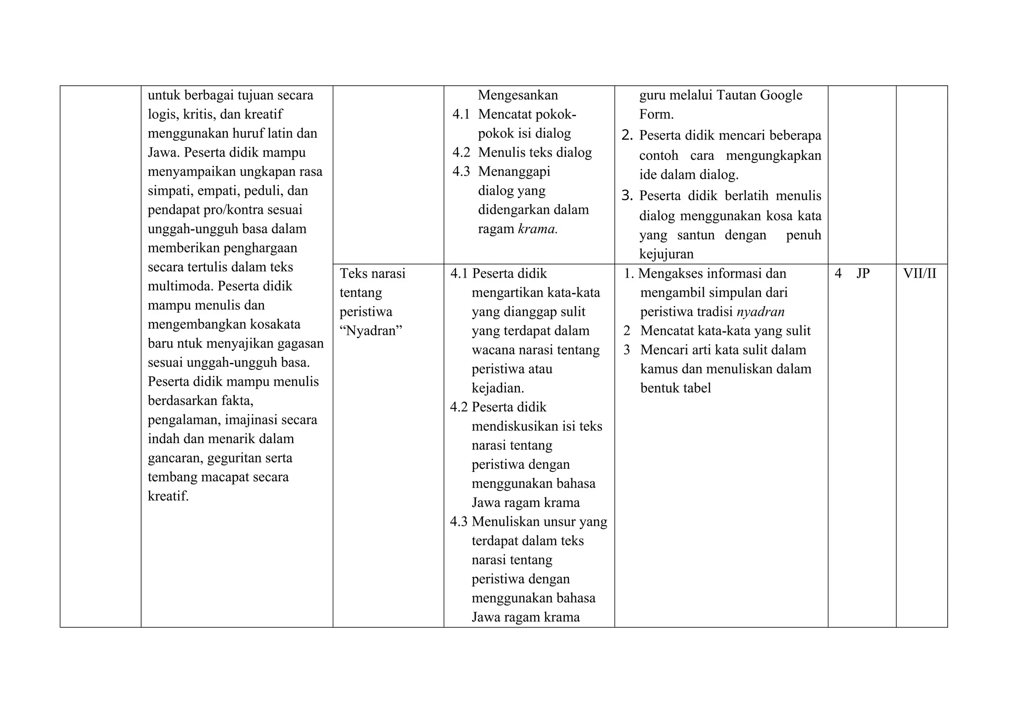 Analisis Capaian Pembelajaran bahasa jawa | DOCX