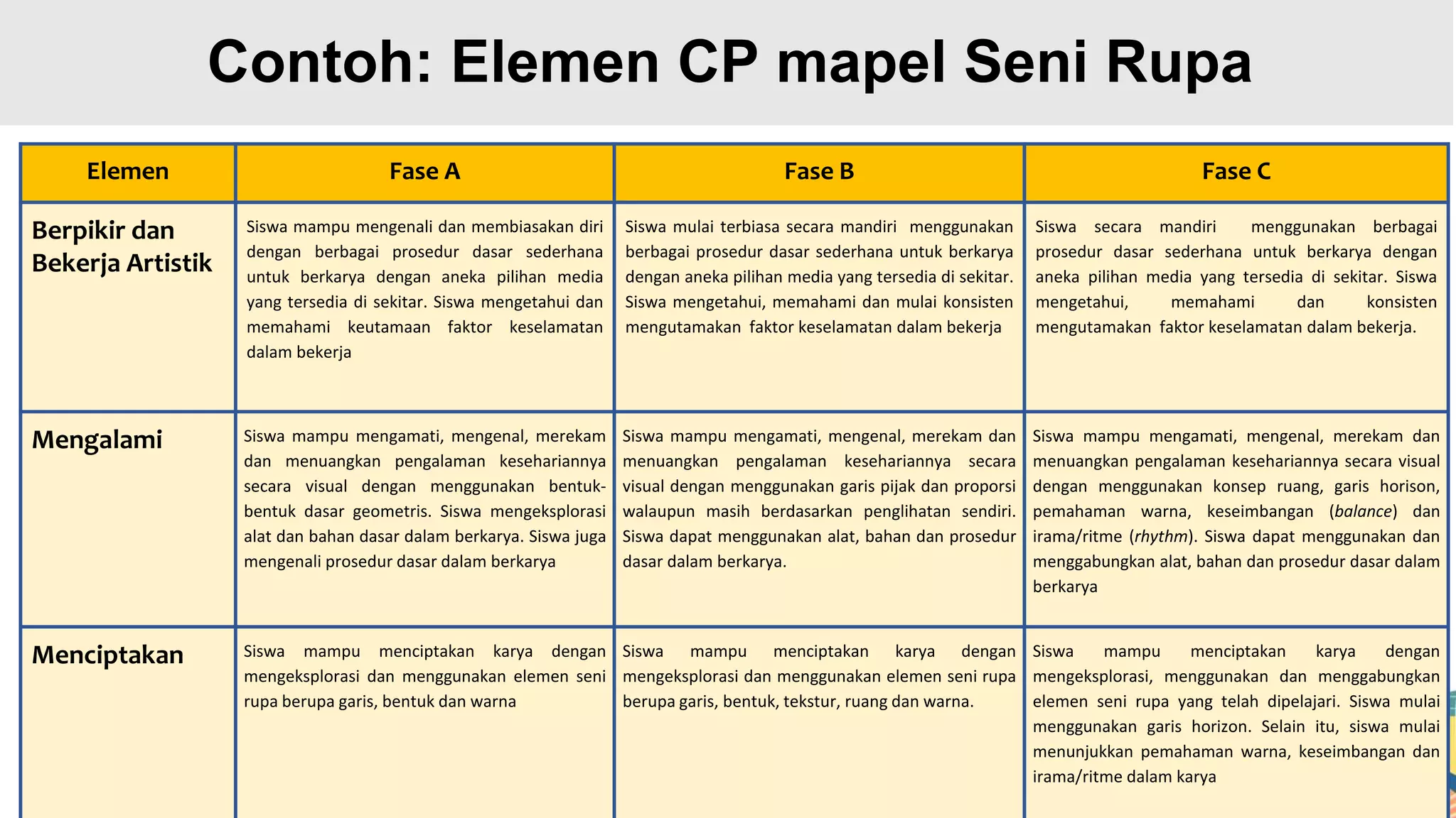 CP, TP, ATP DAN MODUL AJAR.pptx