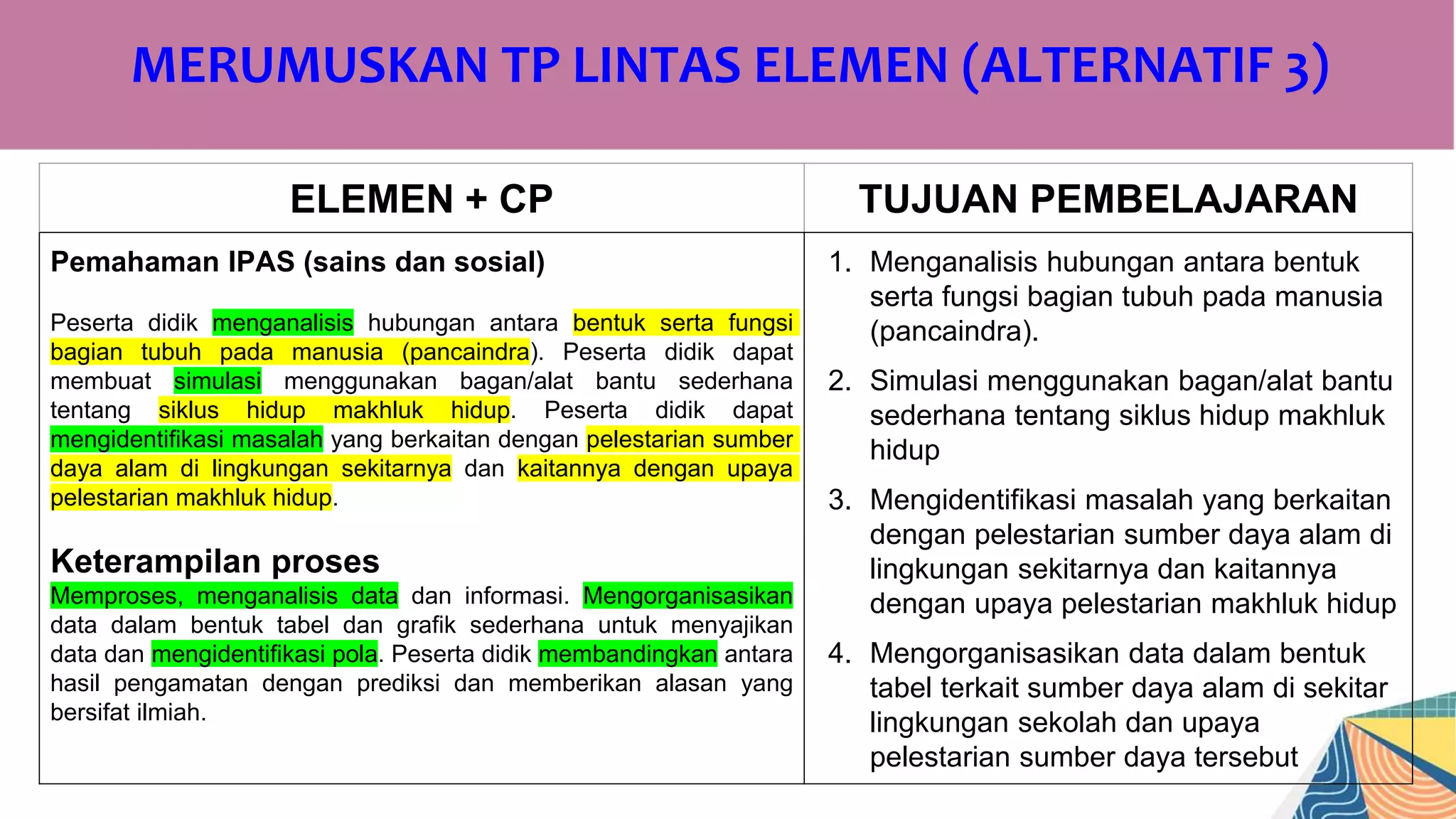 CP, TP, ATP DAN MODUL AJAR.pptx