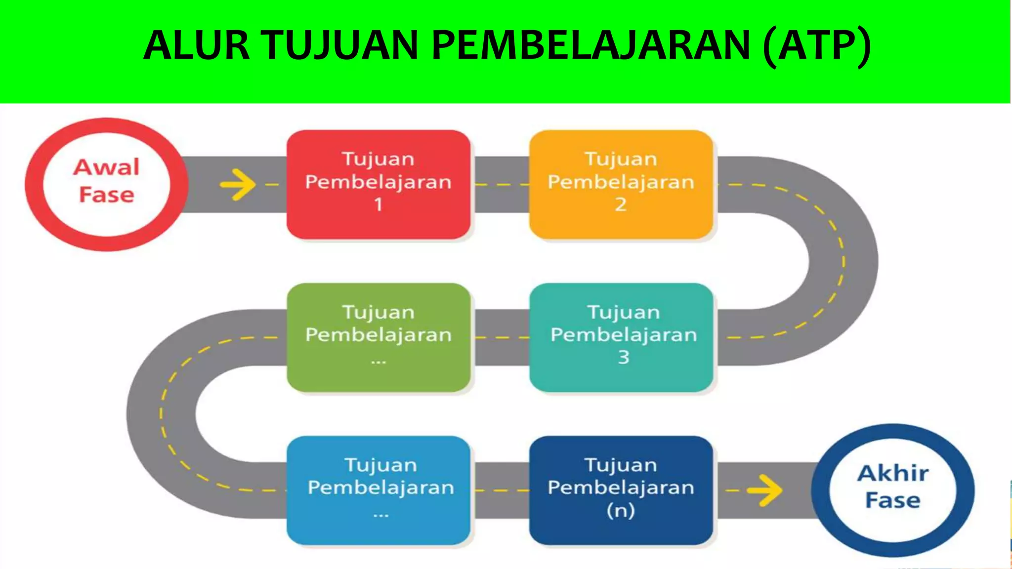 CP, TP, ATP DAN MODUL AJAR.pptx
