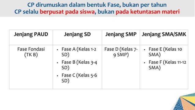 CP, TP, ATP DAN MODUL AJAR.pptx