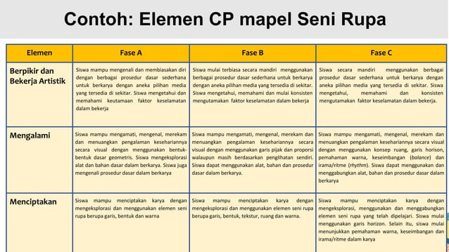 CP, TP, ATP DAN MODUL AJAR.pptx