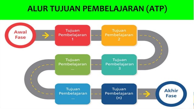 CP, TP, ATP DAN MODUL AJAR.pptx