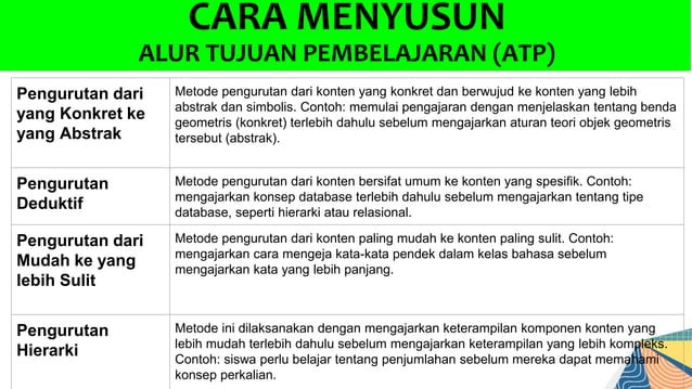 CP, TP, ATP DAN MODUL AJAR.pptx