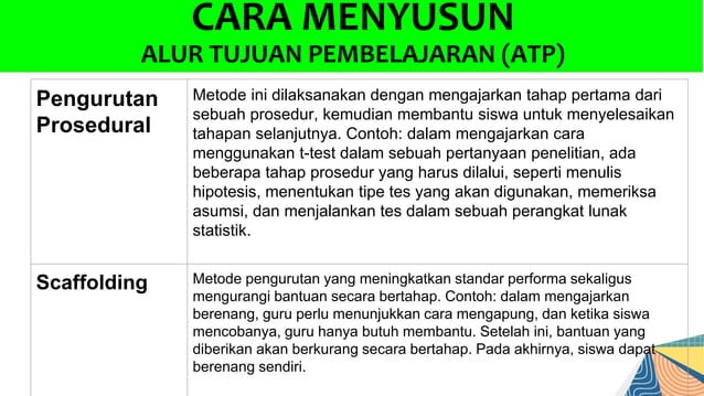 CP, TP, ATP DAN MODUL AJAR.pptx