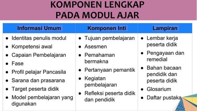 CP, TP, ATP DAN MODUL AJAR.pptx