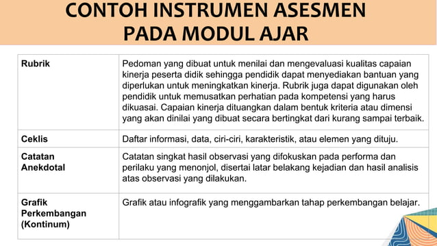 CP, TP, ATP DAN MODUL AJAR.pptx