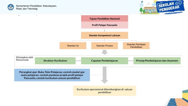 CP, TP, ATP DAN MODUL AJAR.pptx