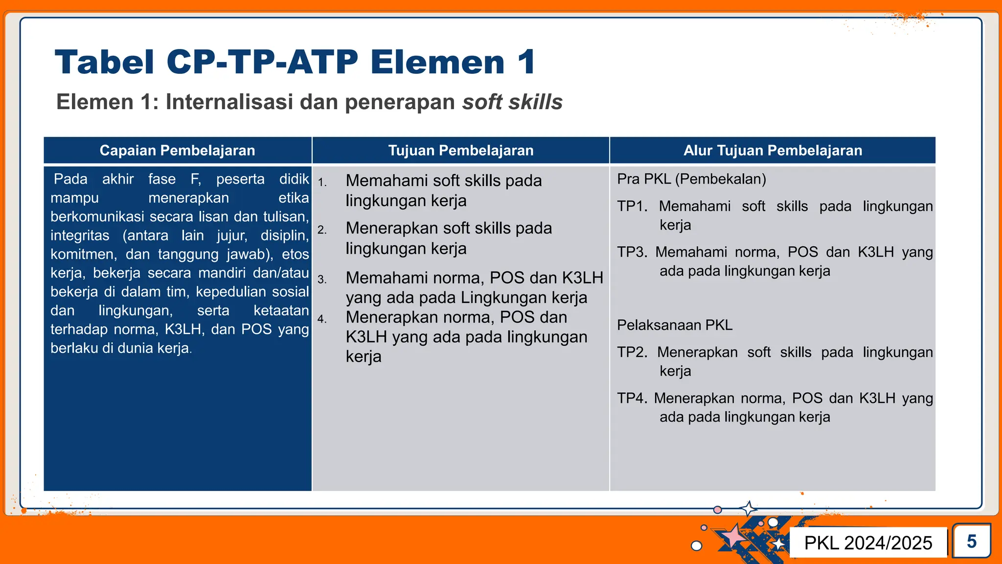 Capaian Pembelajaran_Tujuan Pembelajaran_Alur Tujuan Pembelajaran Elemen 1 Mapel PKL.pdf