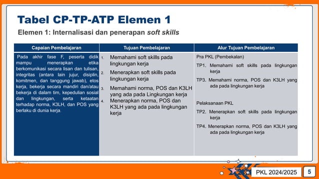 Capaian Pembelajaran_Tujuan Pembelajaran_Alur Tujuan Pembelajaran ...