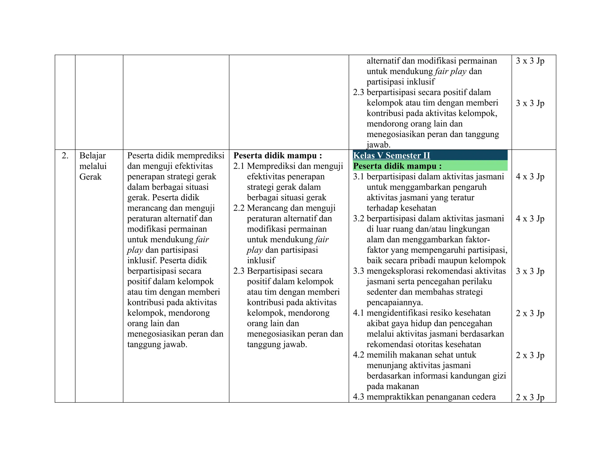 Capaian Pembelajaran - Tujuan pembelajaran - ATP - Fase C.docx
