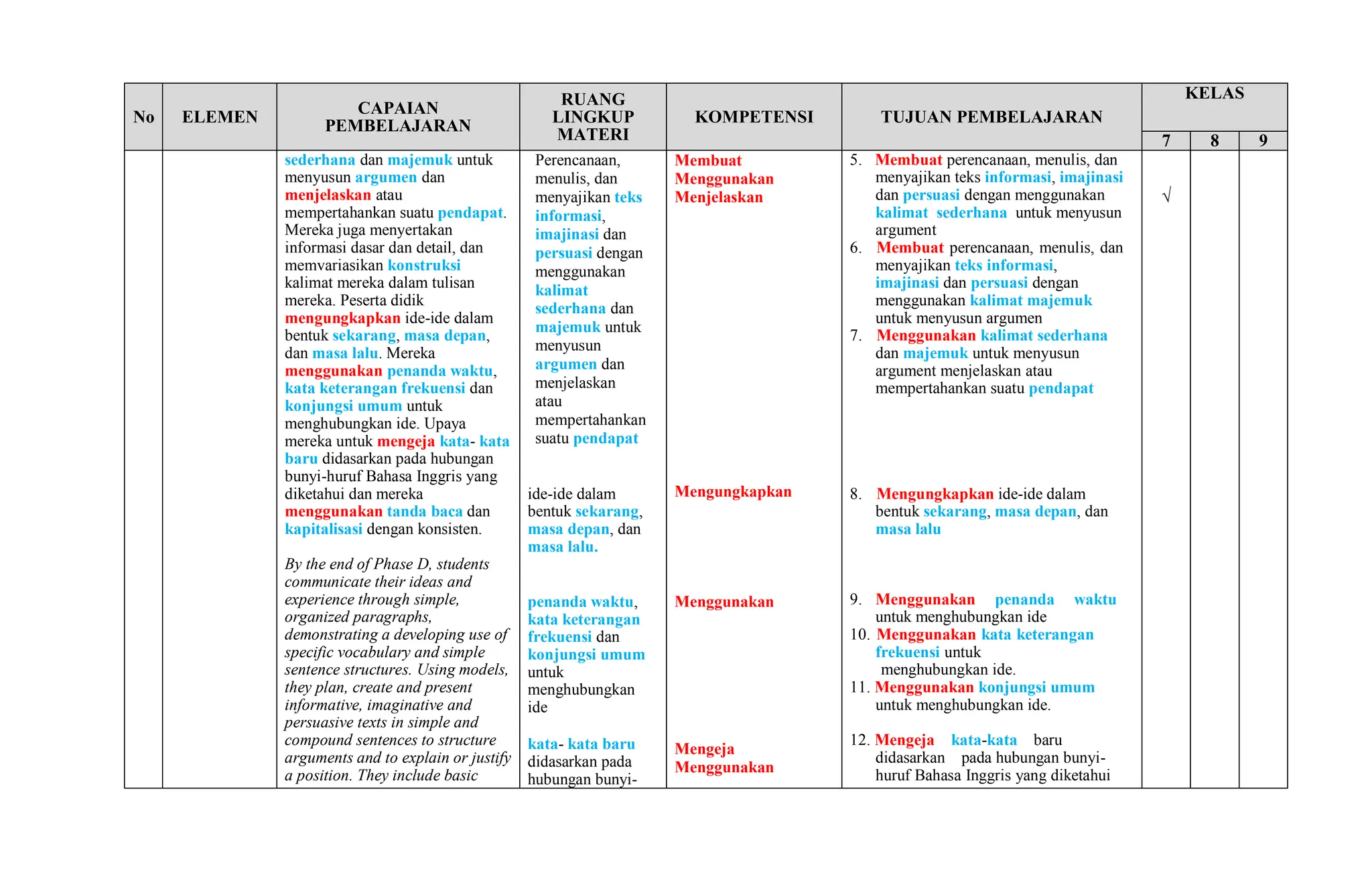 Capaian Pembelajaran, Tujuan Pembelajaran dan Alur Tujuan Pembelajaran ...