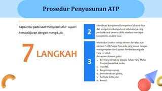 CP,TP,ATP Kurmer (1).pptx