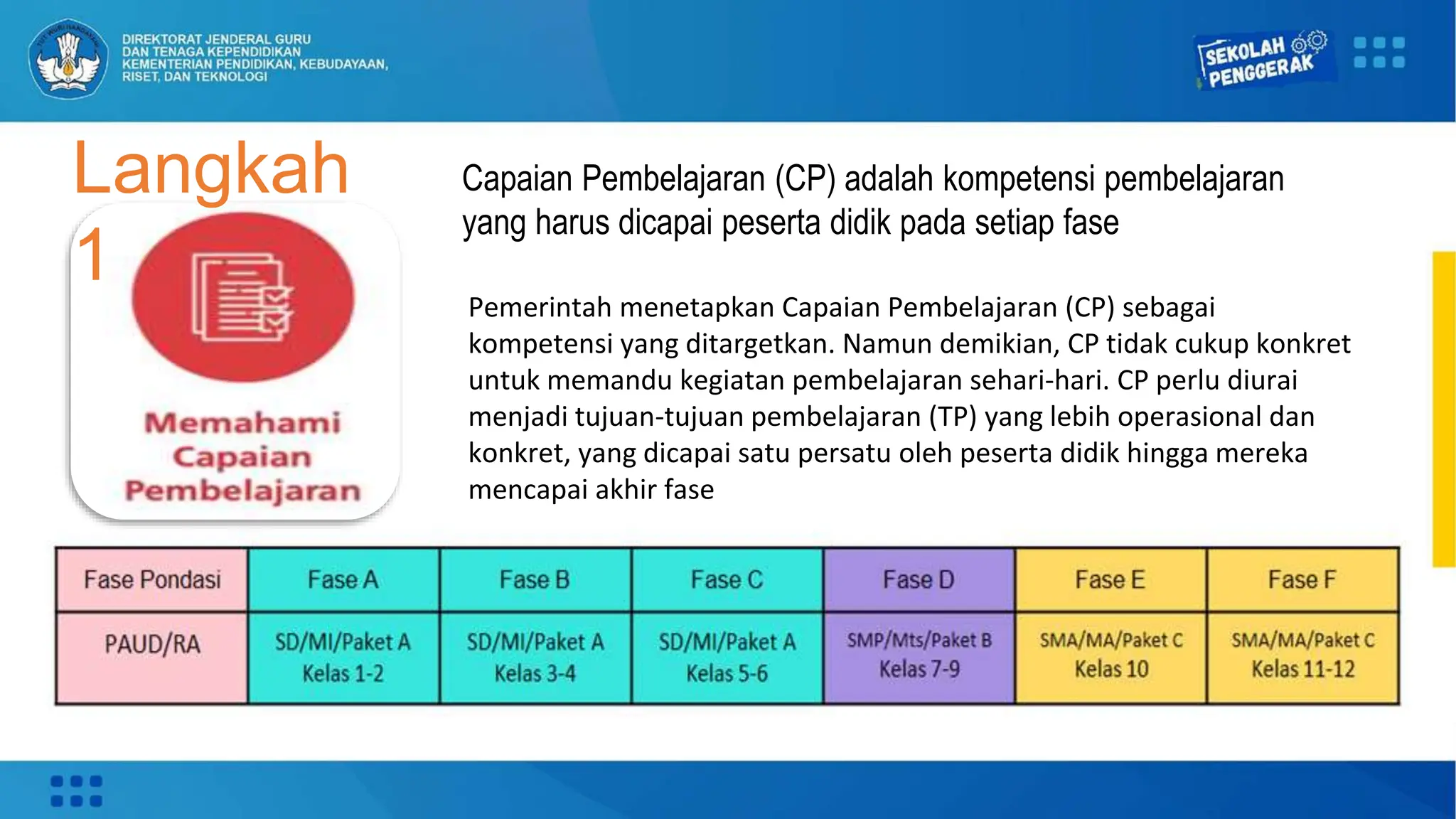 CP, TP, ATP, & Modul ajar.pptx