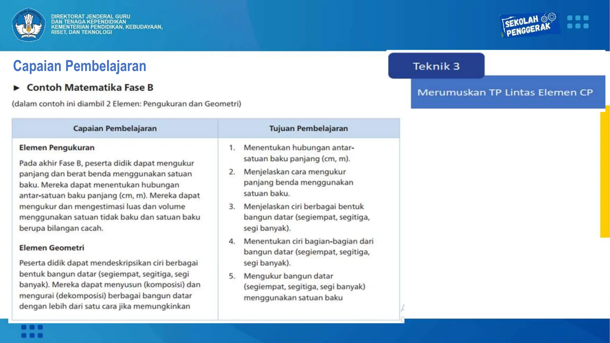 CP, TP, ATP, & Modul ajar.pptx