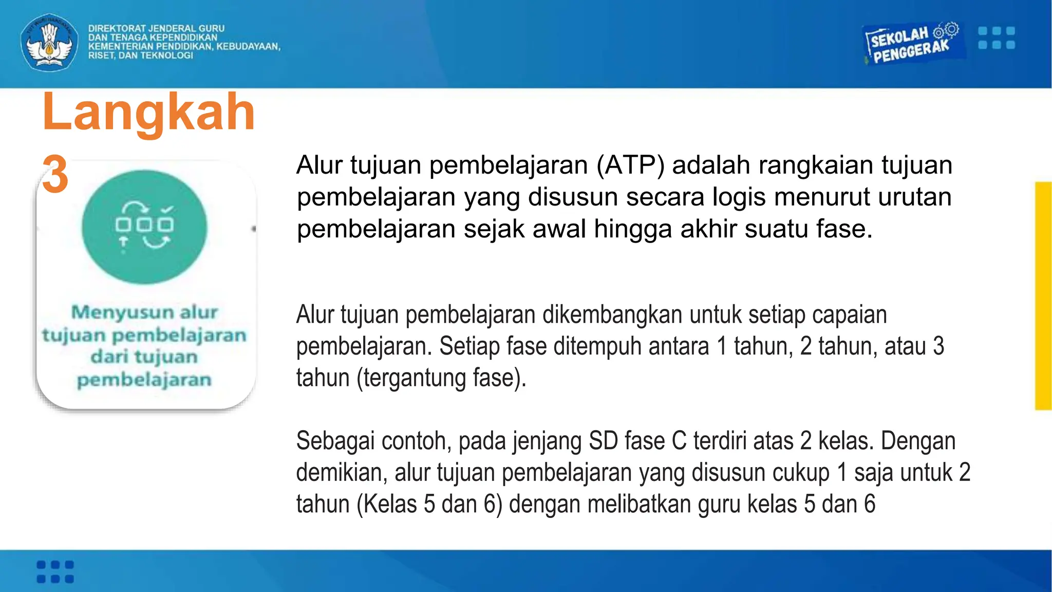 CP, TP, ATP, & Modul ajar.pptx