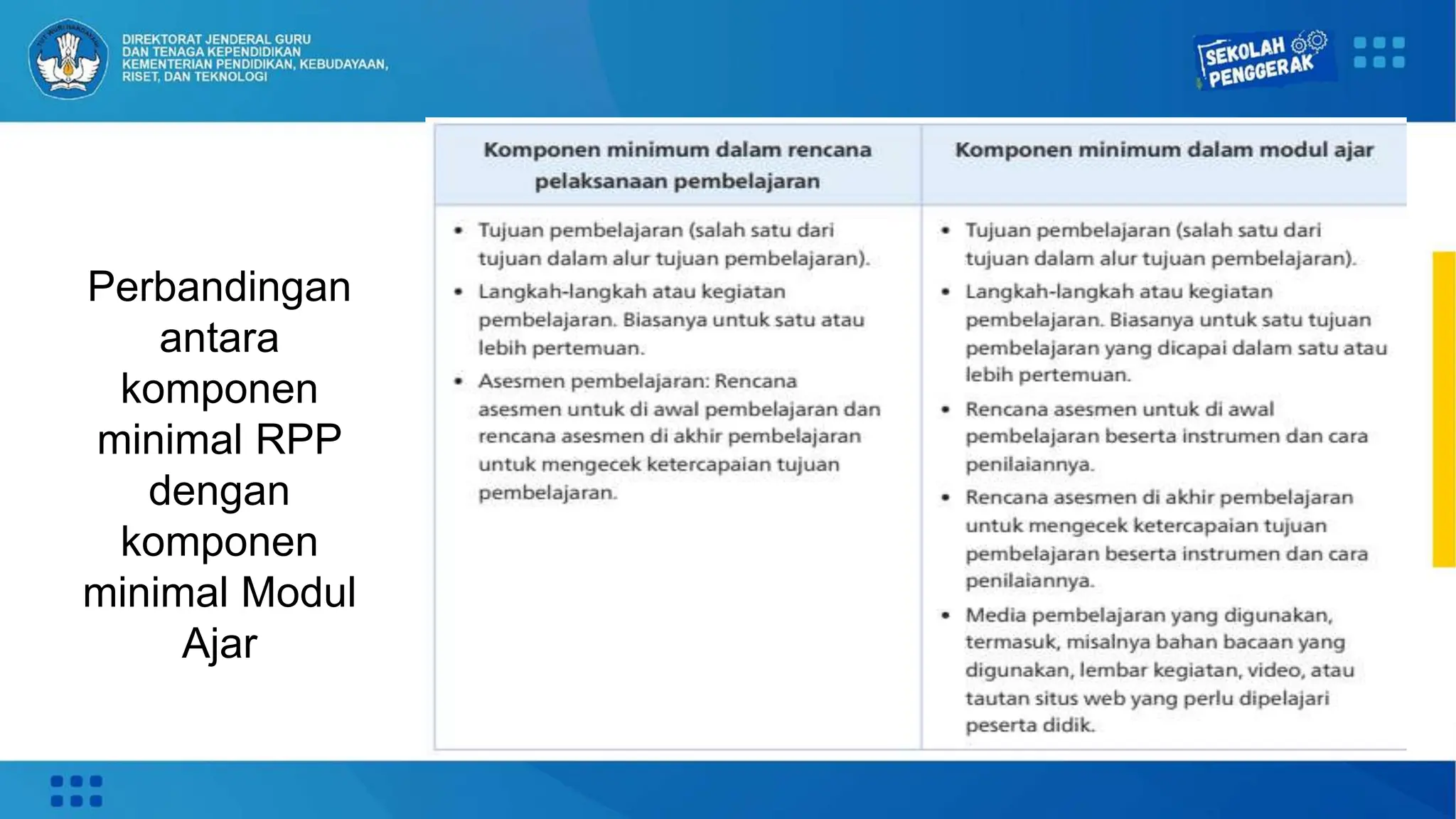 CP, TP, ATP, & Modul ajar.pptx