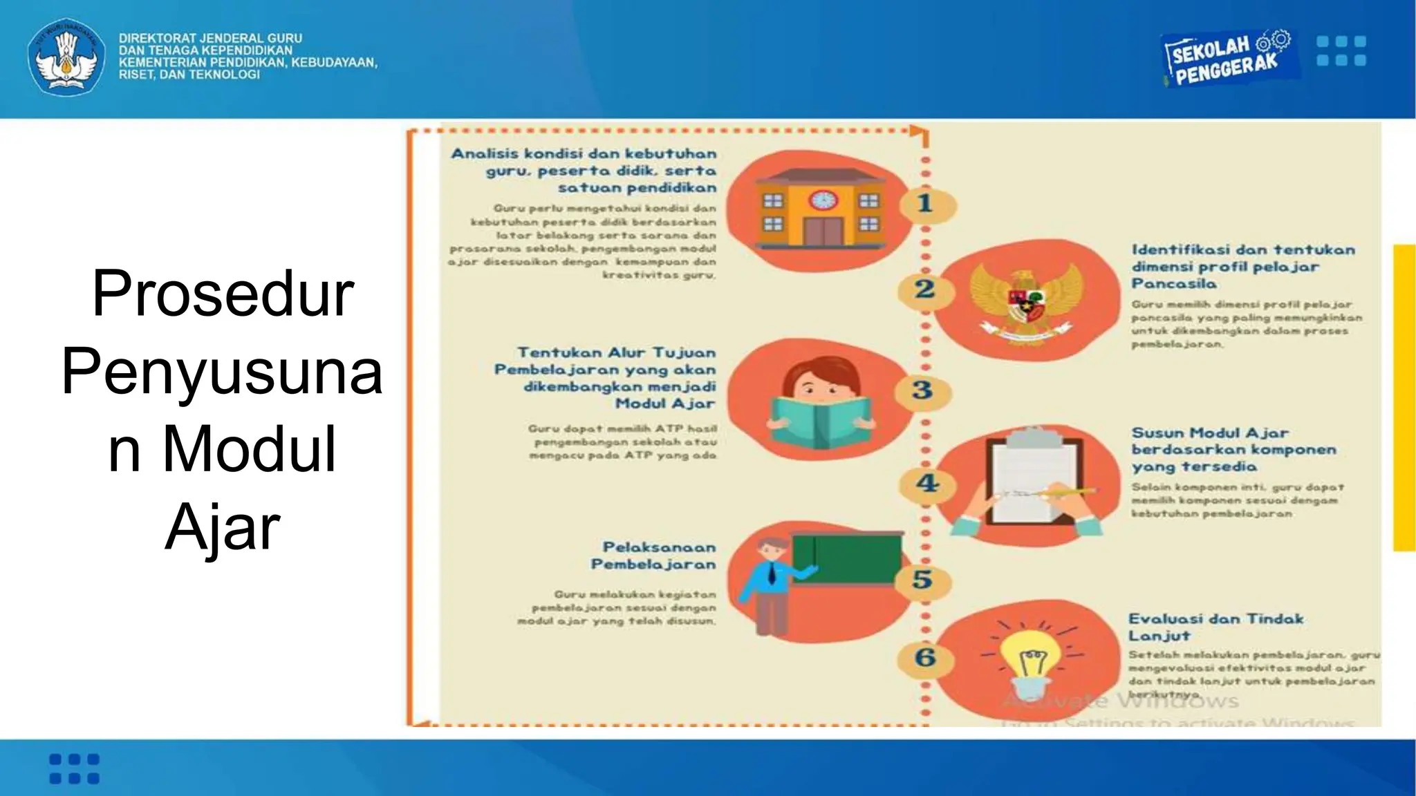 CP, TP, ATP, & Modul ajar.pptx