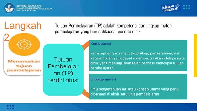 CP, TP, ATP, & Modul ajar.pptx
