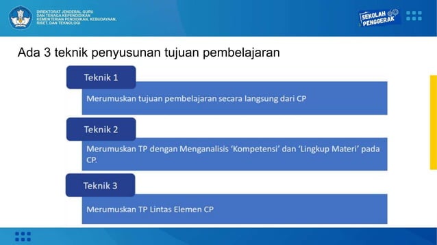 CP, TP, ATP, & Modul ajar.pptx