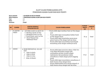 capaian pembelajaran analisis cp dan alur tujuan | PDF