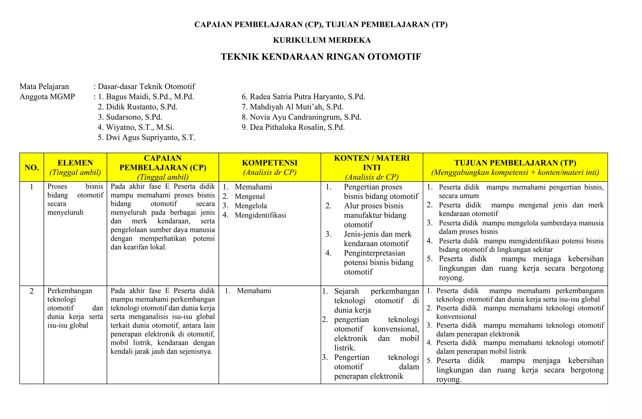CP TP Jurusan TKR.pdf