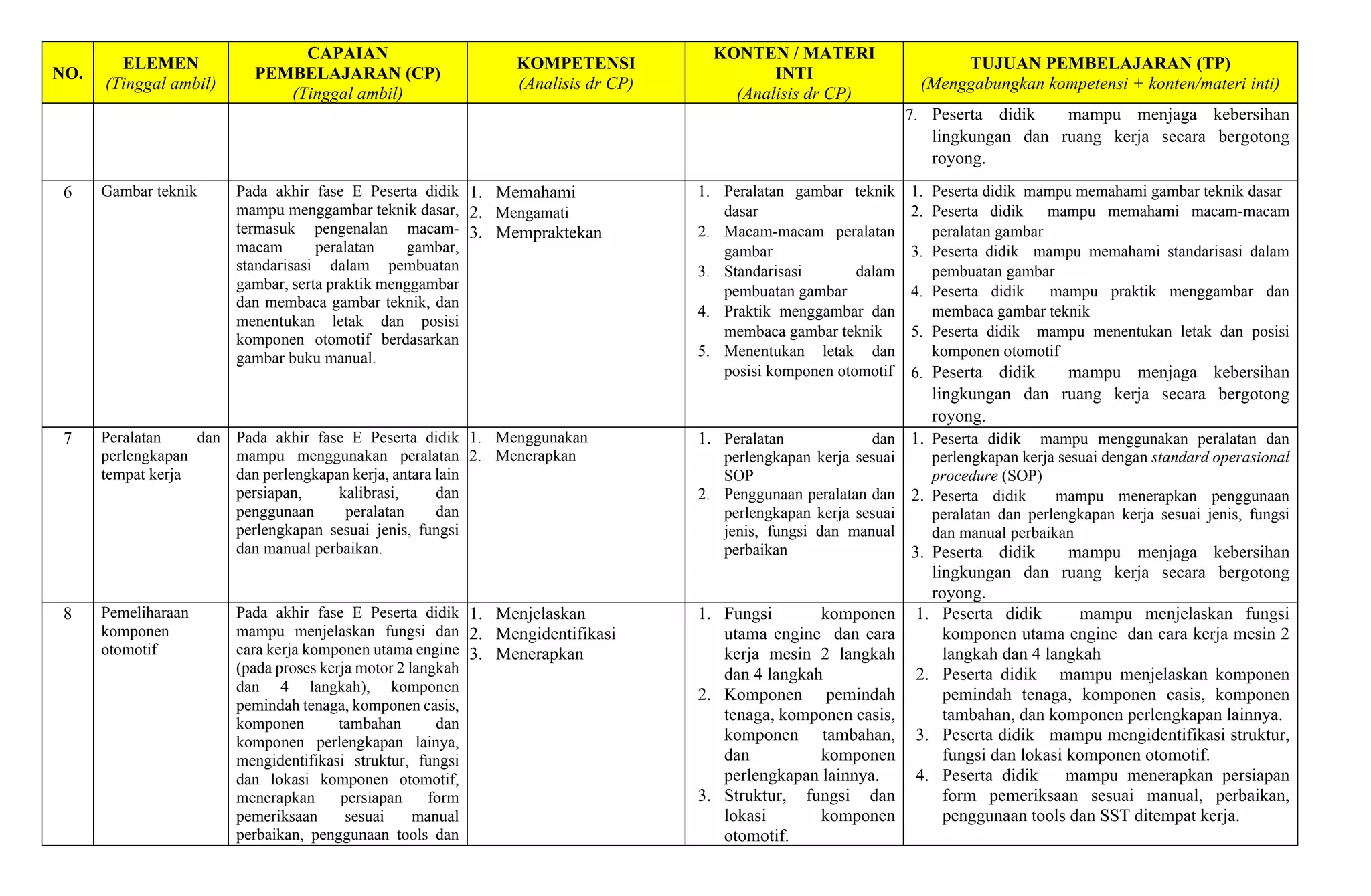CP TP Jurusan TKR.pdf