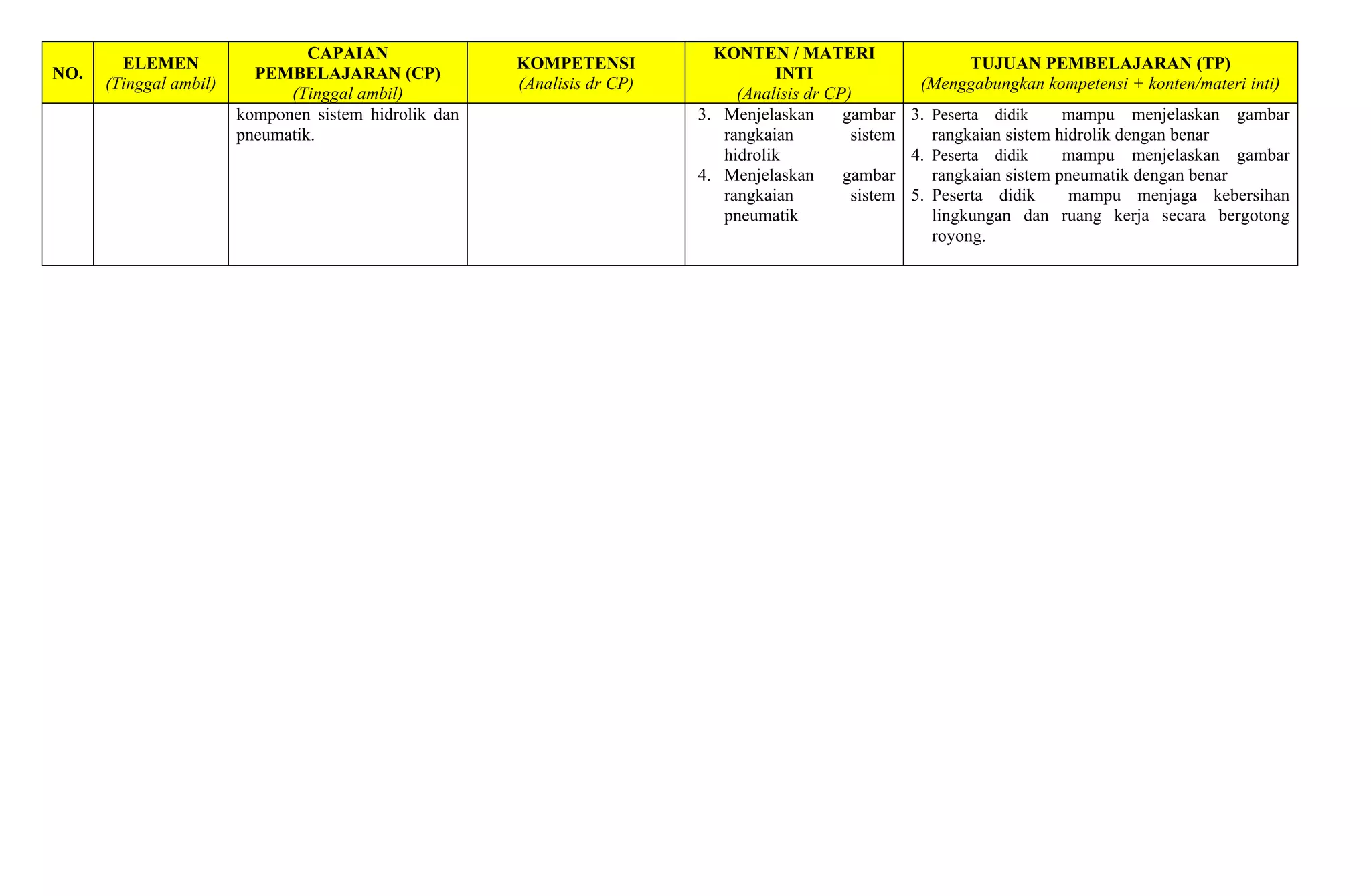 CP TP Jurusan TKR.pdf
