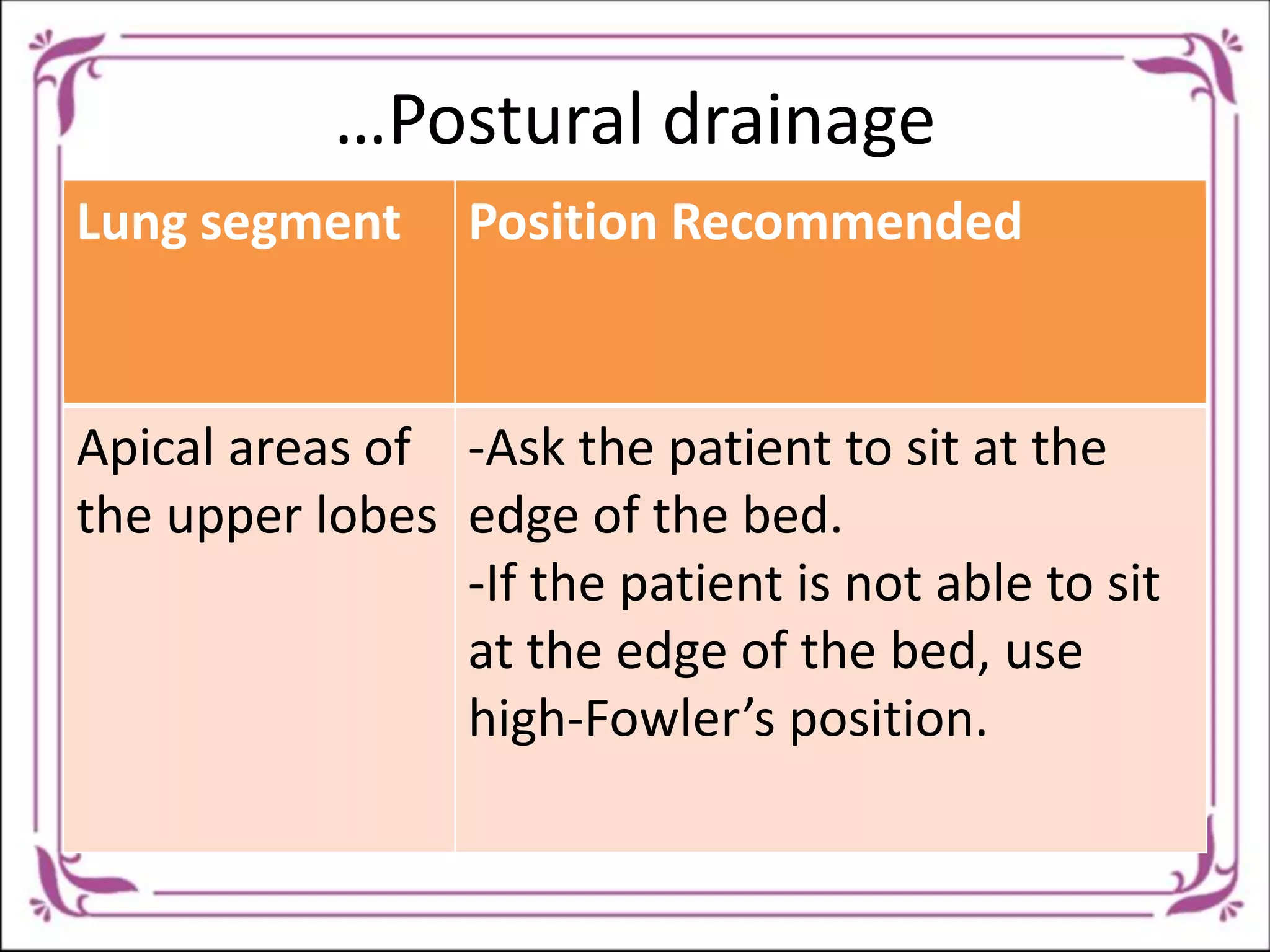 Chest physiotherapy & postural drainage | PPTX