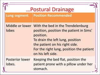 Chest physiotherapy & postural drainage | PPTX