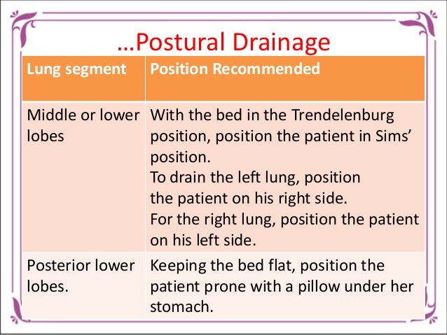 Chest physiotherapy & postural drainage