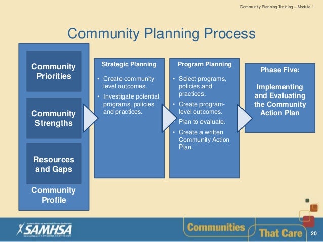 COMMUNITY PLANNING SAMHSA