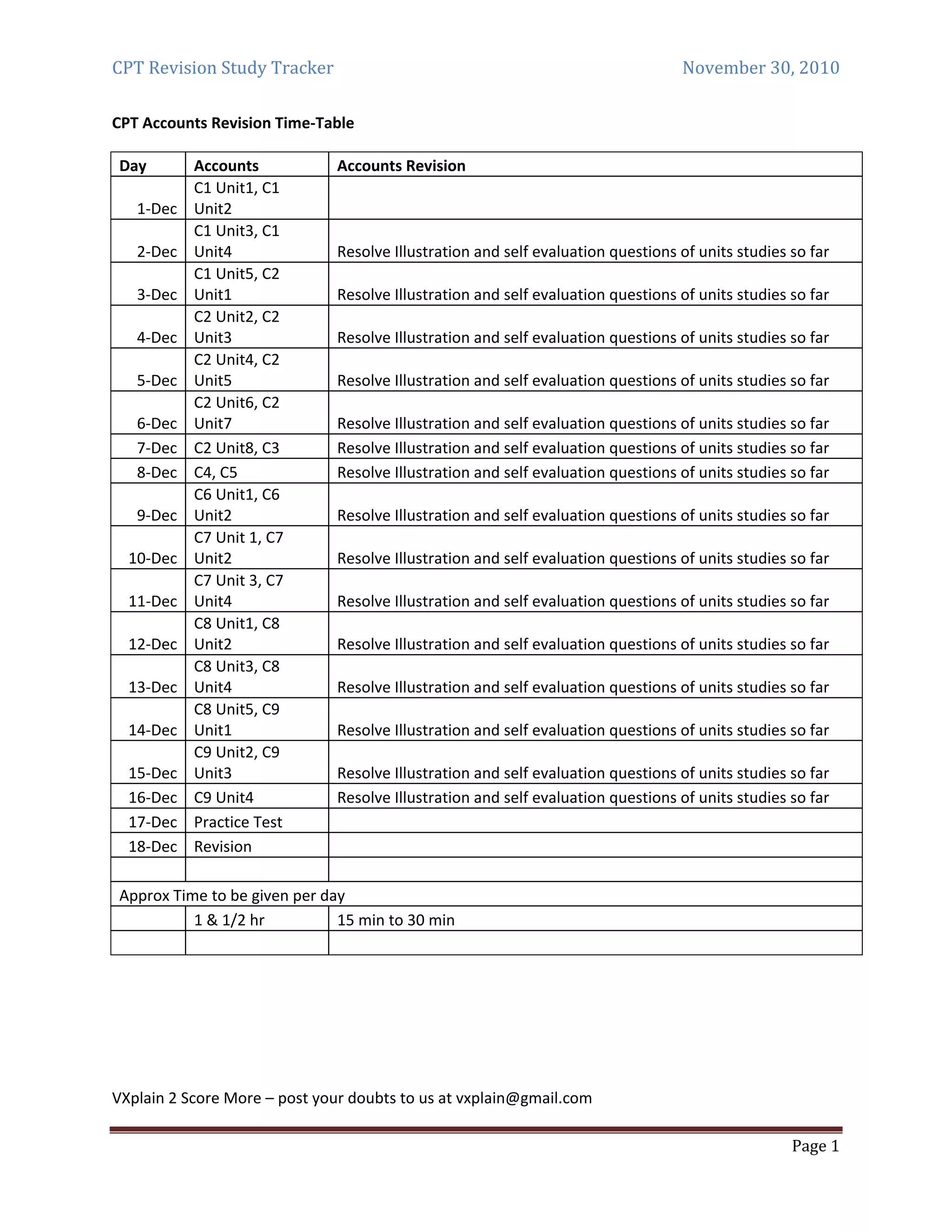 Cpt revision study tracker | PDF