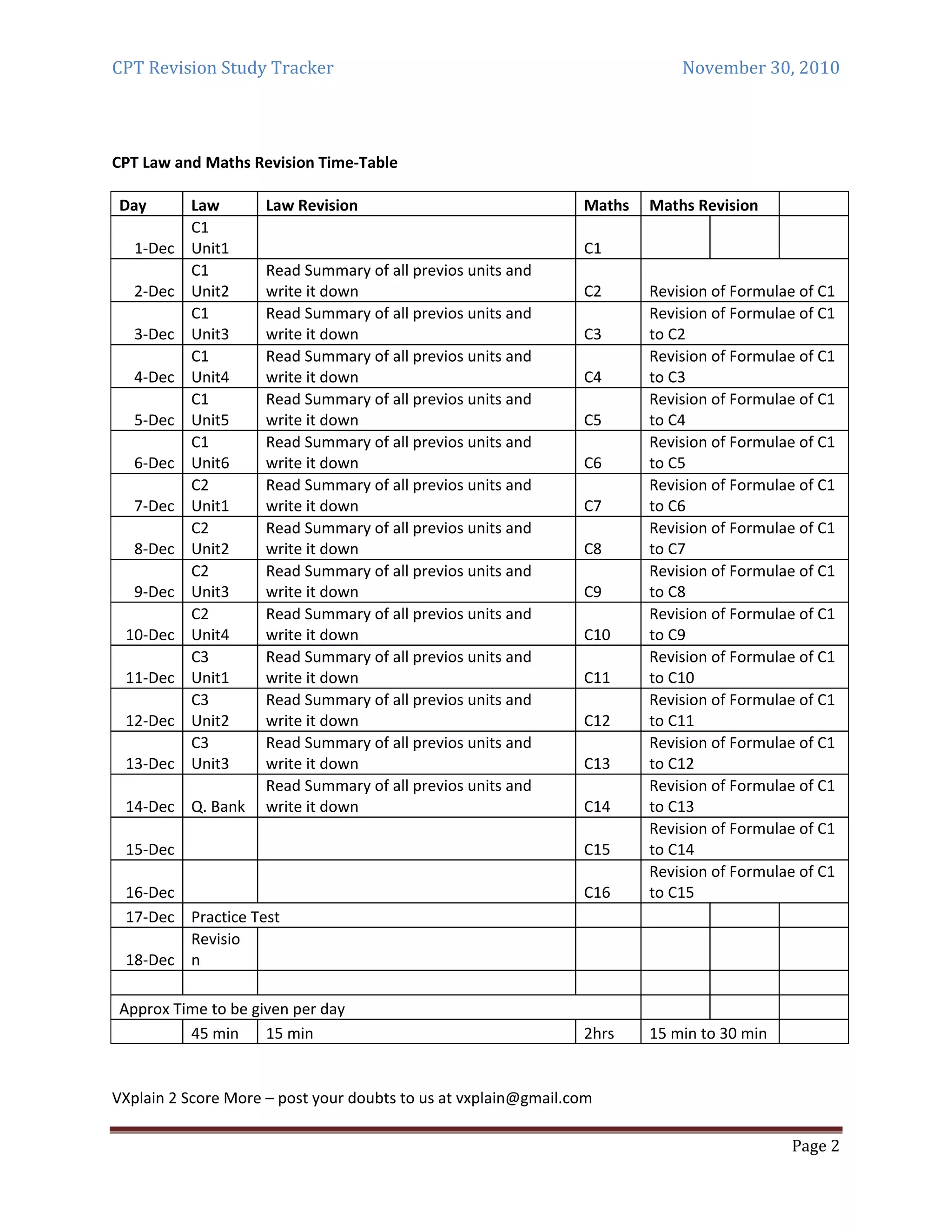 Cpt revision study tracker | PDF