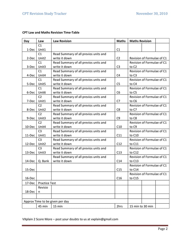 Cpt revision study tracker | PDF