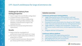 Continuous Performance Testing | PPT