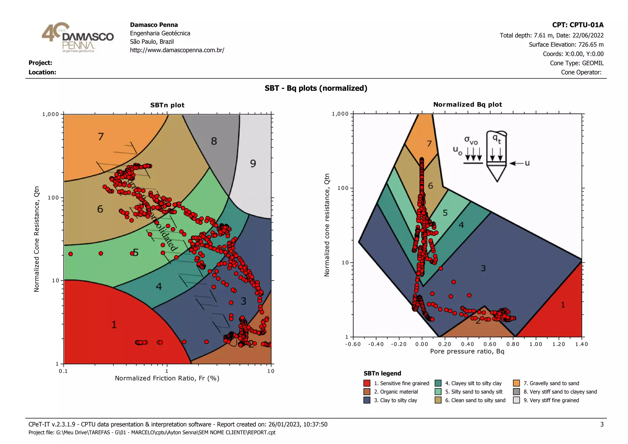 Exemplo de resultado de ensaio CPTu | PDF | Geology | Science