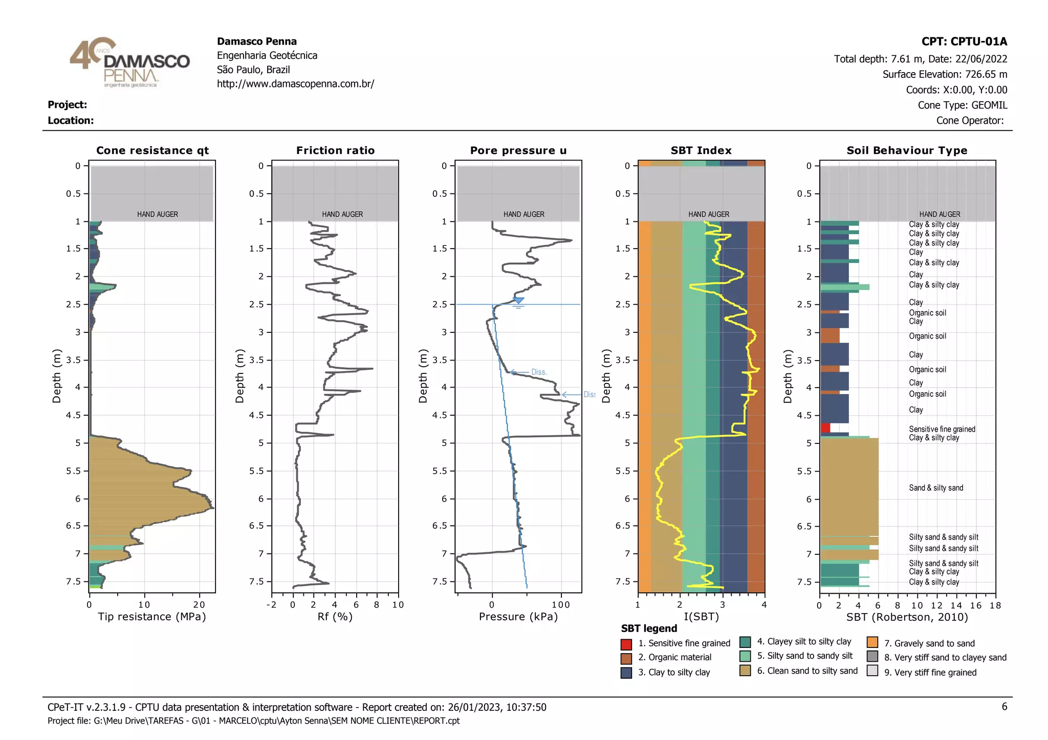 Exemplo de resultado de ensaio CPTu | PDF | Geology | Science