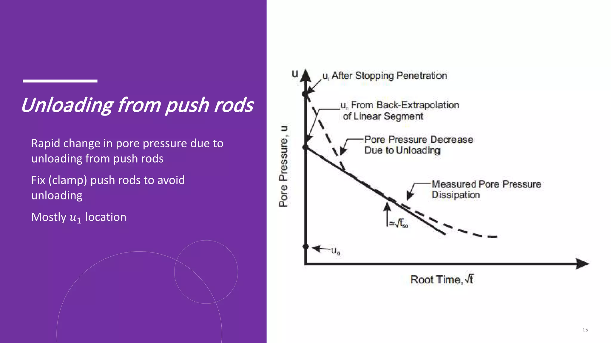 CPTu Dissipation Test | PDF